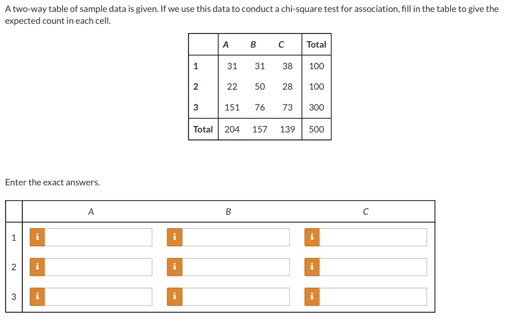 SOLVED: A two-way table of sample data is given: If we use this data to ...