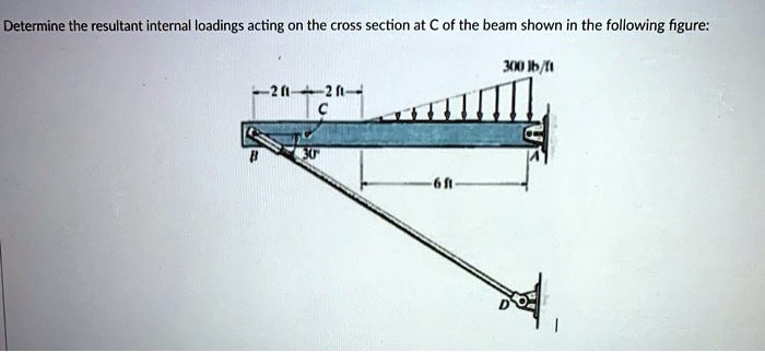 determine the resultant internal loadings acting on the cross section ... determine the resultant internal loadings acting on the cross section ...