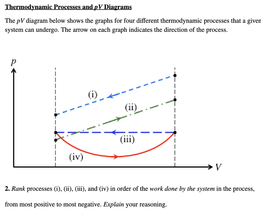 Thermodynamic Processes and pV Diagrams The pV diagram below shows the ...