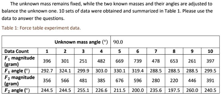 the unknown mass remains fixed while the two known masses and their ...