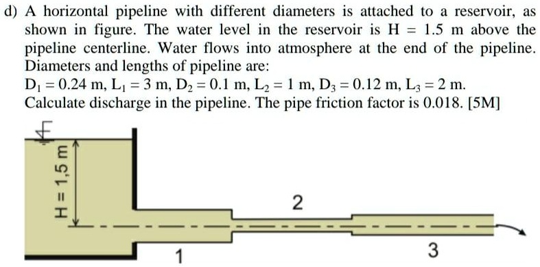 d) A horizontal pipeline with different diameters is attached to a ...