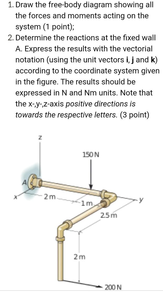 1. Draw the free-body diagram showing all the forces and moments acting ...