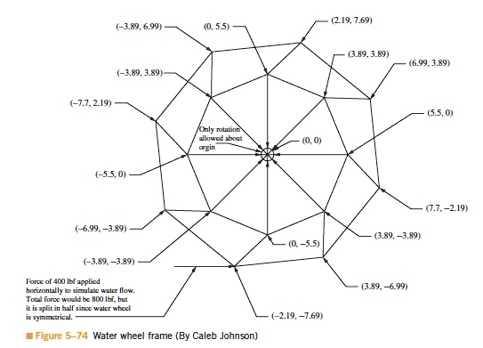 SOLVED: For the water wheel frame shown in Figure P 5–74, determine a common cross section of an ...
