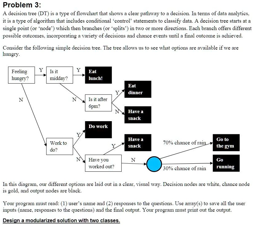 SOLVED: Problem 3: A decision tree (DT) is a type of flowchart that ...