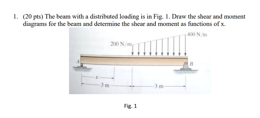 1. (20 pts) The beam with a distributed loading is in Fig. 1. Draw the ...