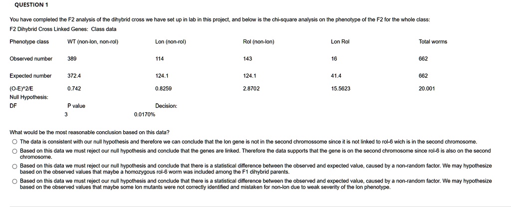 SOLVED: You have completed the F2 analysis of the dihybrid cross we ...