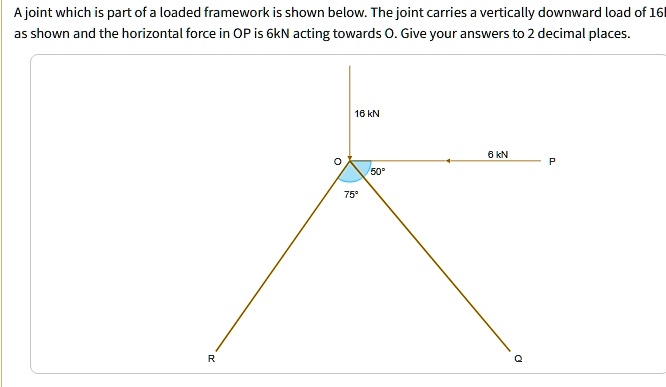 a joint which is part of a loaded framework is shown below the joint ...