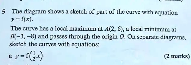 SOLVED: The diagram shows a sketch of part of the curve with equation y = f(x). The curve has a ...