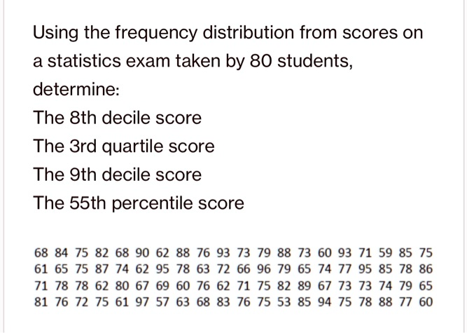 SOLVED: Using the frequency distribution from scores on a statistics ...