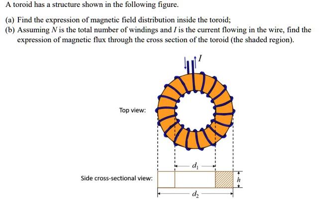toroid has struclure shown in lhe following figure find the expression ...