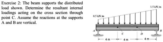 Exercise 2: The beam supports the distributed load shown....
