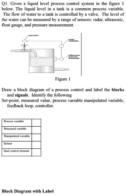 SOLVED: Q1. Given a liquid level process control system in the figure ...