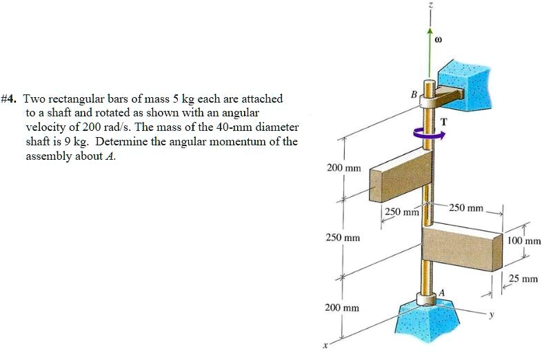 #4. Two rectangular bars of mass 5 kg each are attached to a shaft and rotated as shown with an ...