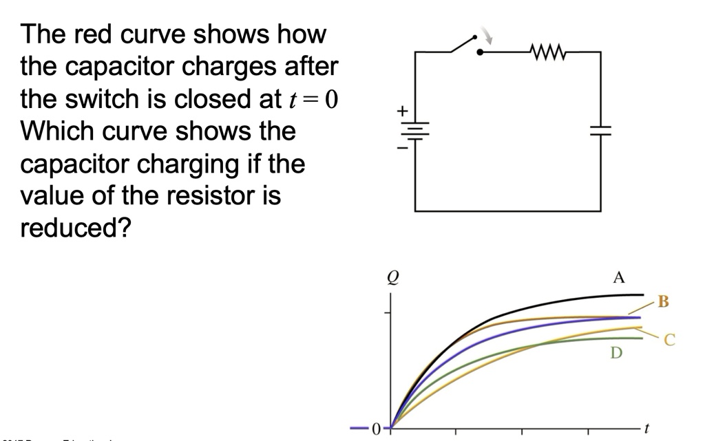 SOLVED: The red curve shows how the capacitor charges after the switch ...