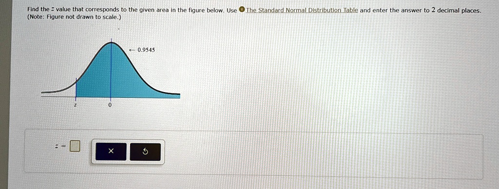 find the z value that corresponds to the given area in the figure below ...