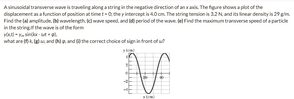 SOLVED: A sinusoidal transverse wave is traveling along a string in the ...