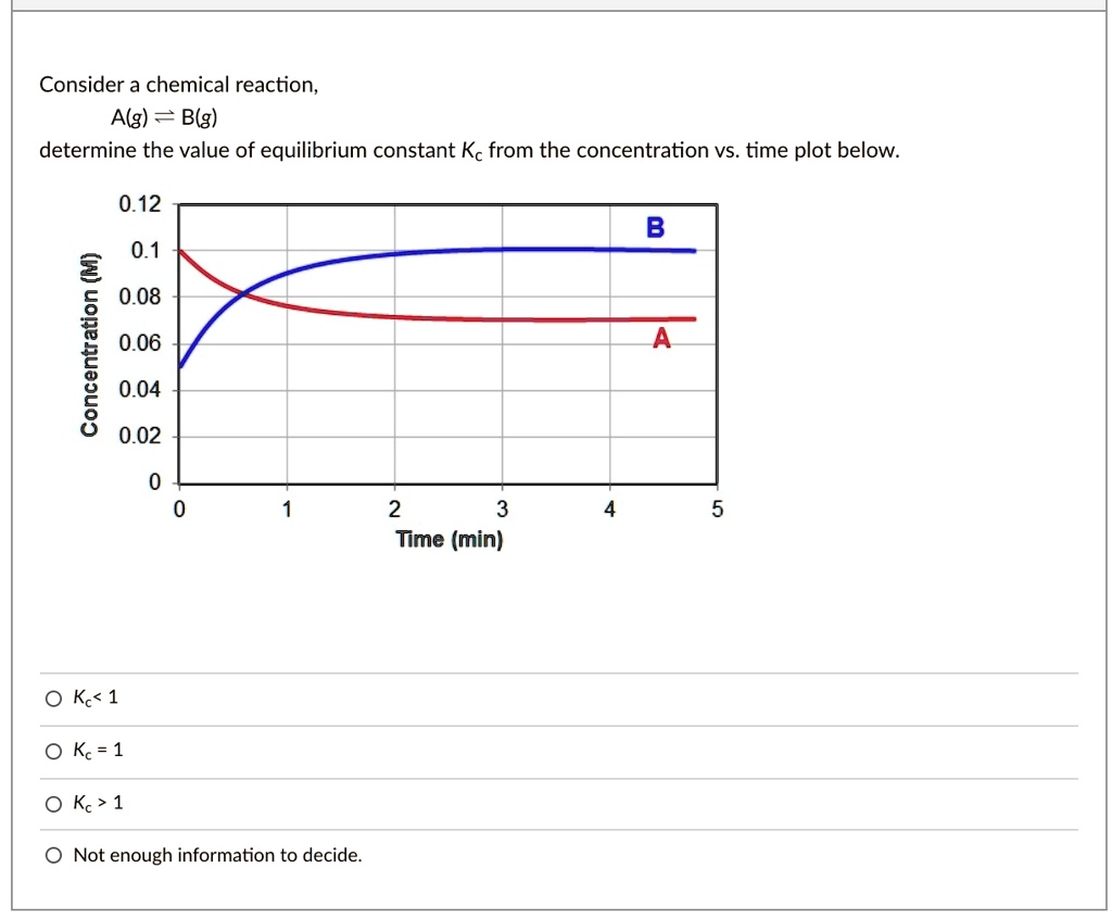SOLVED: Consider a chemical reaction Alg) = Blg) determine the value of ...