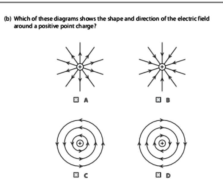 SOLVED: 'Need help on question b (b) Which of these diagrams shows the shape and direction ofthe ...