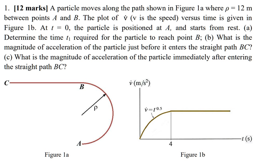 1. [12 marks] A particle moves along the path shown in Figure 1a where ...