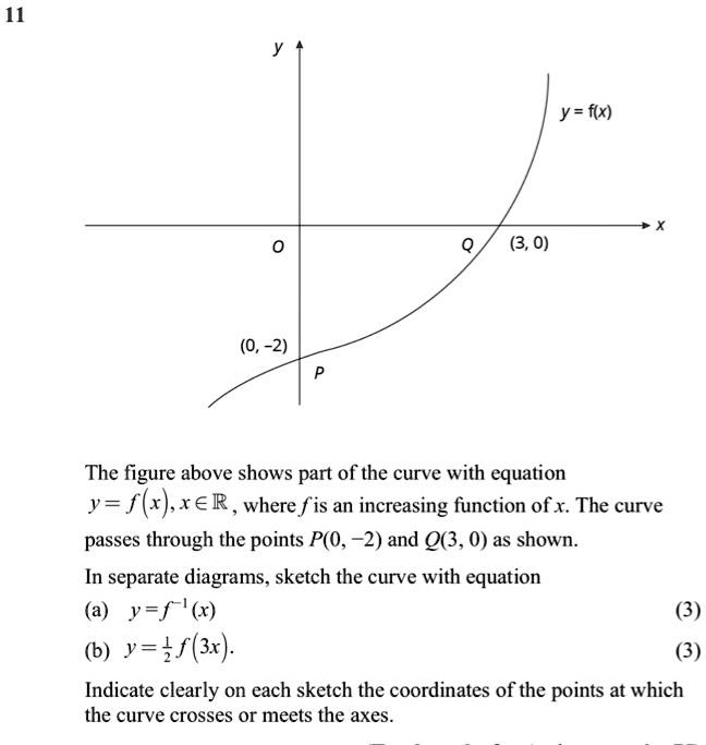 SOLVED: Title: Sketching a Curve and Identifying Points of Intersection The figure above shows ...