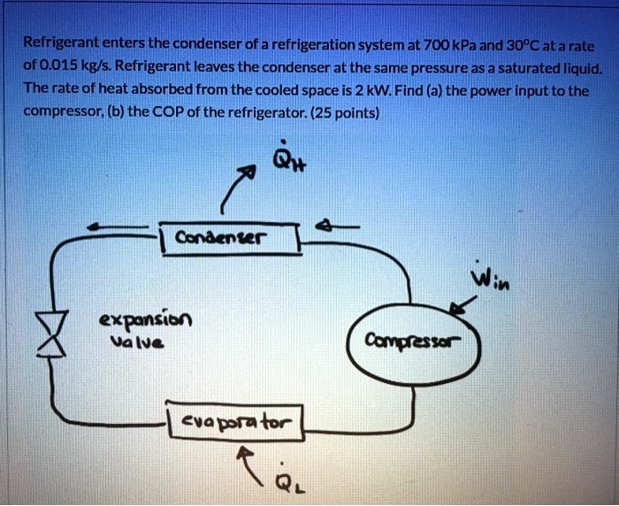 SOLVED: Refrigerant enters the condenser of a refrigeration system at ...