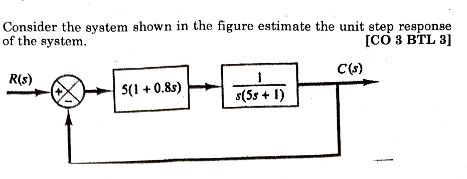 Consider the system shown in the figure estimate the unit step response of the system. [C O BTL 3]