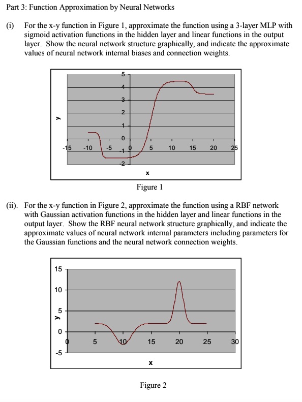 SOLVED: Texts: Part 3: Function Approximation by Neural Networks i For ...