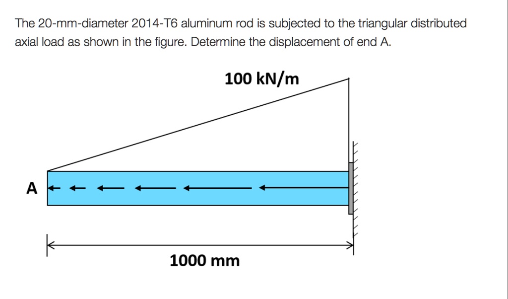 SOLVED: The 20-mm-diameter 2014-T6 aluminum rod is subjected to the ...
