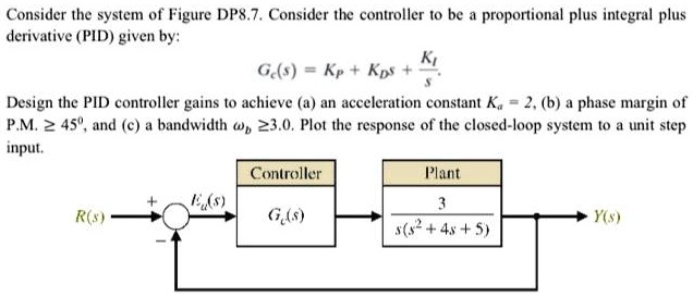 SOLVED: Consider the system of Figure DP8.7.Consider the controller to be a proportional plus ...