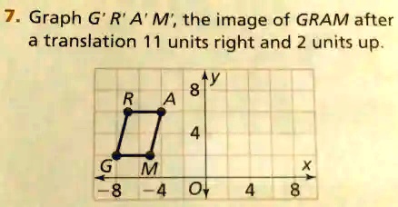 7. Graph G' R' A' M', the image of GRAM after a translation...