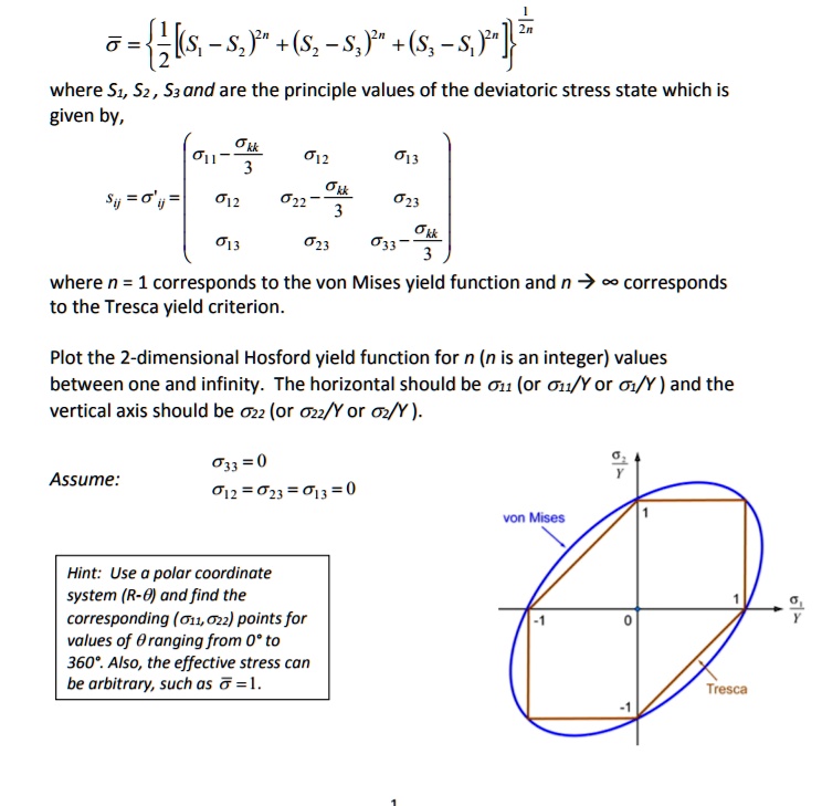 the yield function that can produce yield surfaces between the von ...