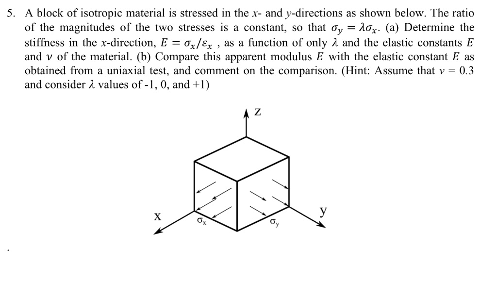 5 a block of isotropic material is stressed in the x and y directions ...
