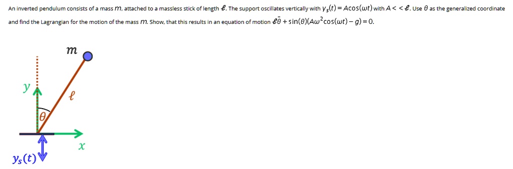 An inverted pendulum consists of a mass m, attached to a massless stick ...