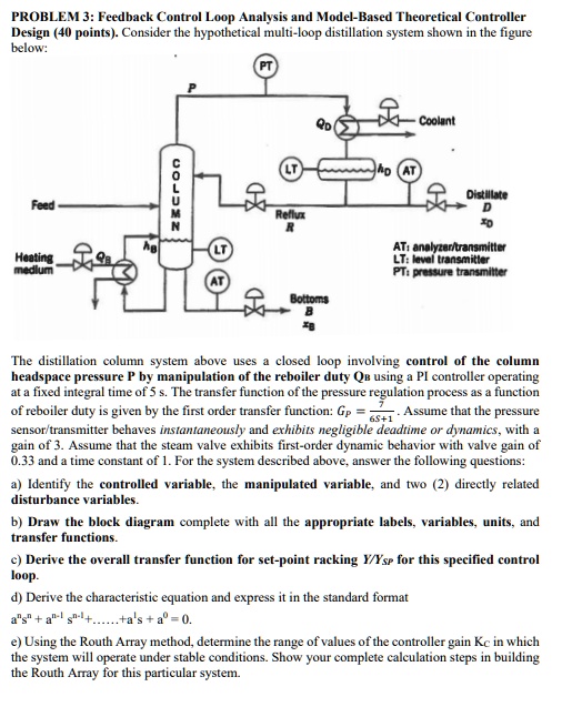 Solved Problem 3 Feedback Control Loop Analysis And Model Based Theoretical Controller Design