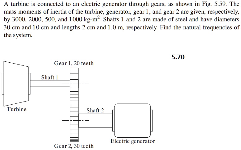 please solve the question with deatils a turbine is connected t0 an ...