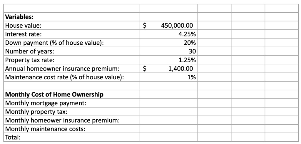 the accompanying homeownership spreadsheet contains a partially ...