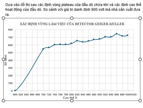 D?a vào ?? th? sau xác ??nh vùng plateau c?a ??u dò ch?a khí và xác ??nh cao th? ho?t ??ng c?a ...