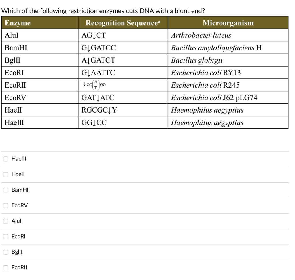 SOLVED:Which of the following restriction enzymes cuts DNA with a blunt ...