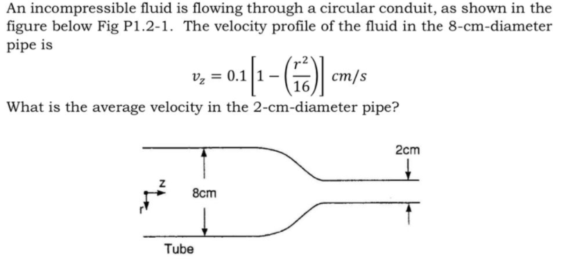 An incompressible fluid is flowing through a circular conduit, as shown in the figure below Fig ...