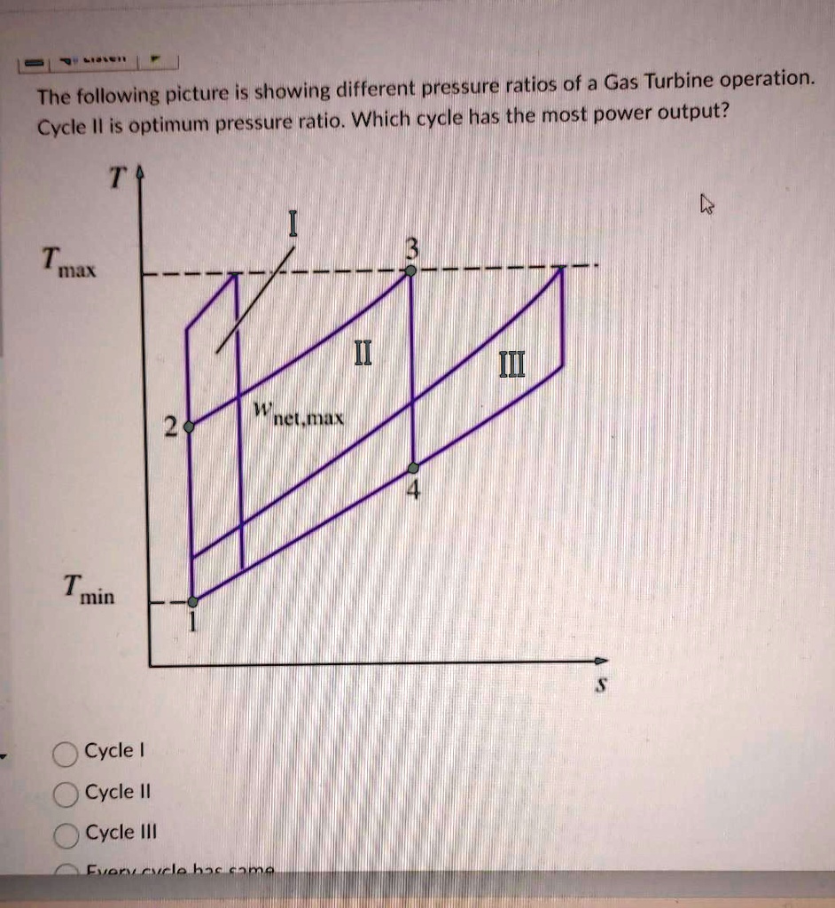 The following picture is showing different pressure ratios of a Gas ...