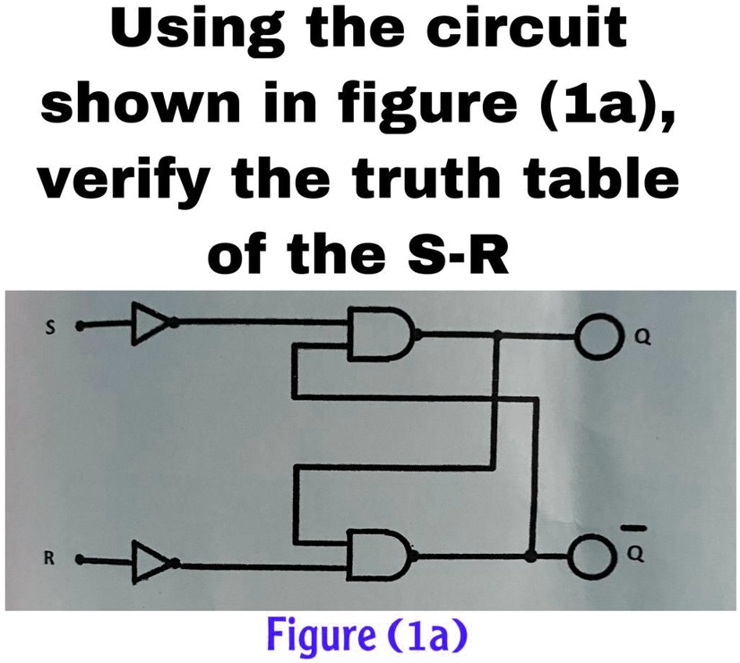 using the circuit shown in figure 1a verify the truth table of the s r ...