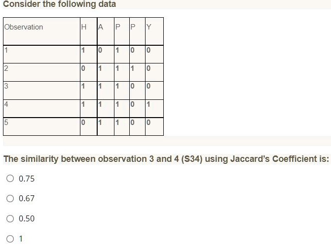 SOLVED: Consider the following data: Observation The similarity between observation 3 and 4 (534 ...