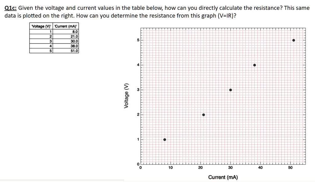 Q1c: Given the voltage and current values in the table below, how can ...