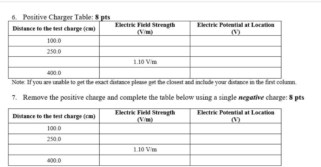 SOLVED: Complete the table below using a single positive charge: Use an ...