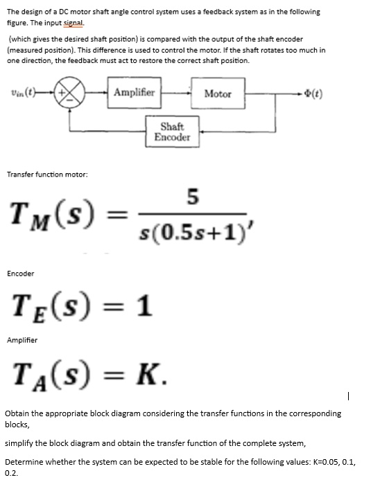 Solved The Design Of A Dc Motor Shaft Angle Control System Uses A Feedback System As In The 0086