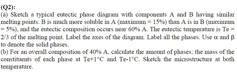 SOLVED: (Q2): Sketch a typical eutectic phase diagram with components A and B having similar ...