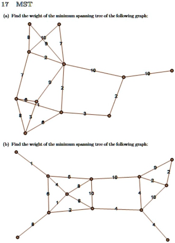 Solved 17 Mst A Find The Weight Of The Minimum Spanning Tree Of The Following Graph B Find