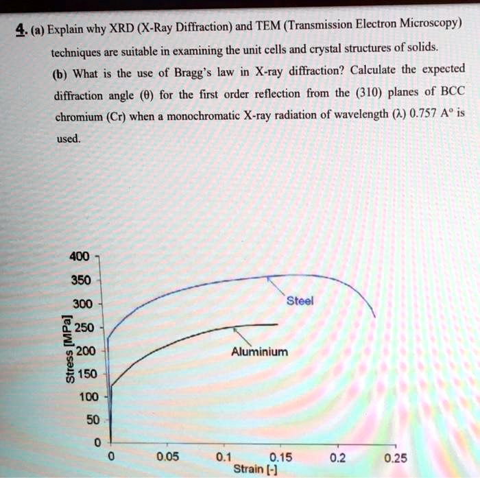 SOLVED: 4(a) Explain why XRD (X- -Ray " Diffraction) and TEM (Transmission Electron Microscopy ...