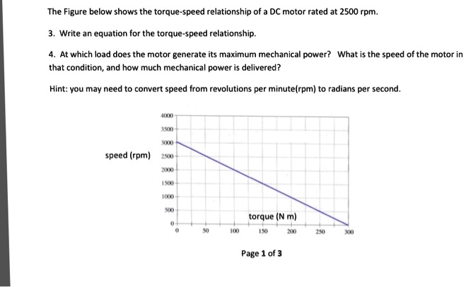 The Figure below shows the torque-speed relationship of a DC motor ...