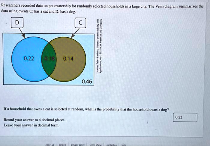 Researchers recorded data on pet ownership for randomly selected ...